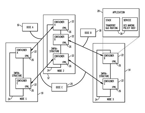 System And Method For Policy Based Management For A High Security Manet