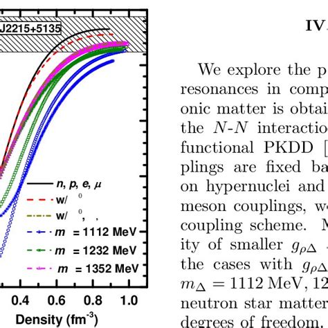 Color Online Particle Number Densities For Baryons And Leptons In