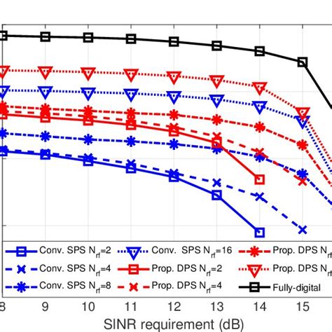 A Illustration Of Our Considered Scenario For The Dfrc System B Download Scientific