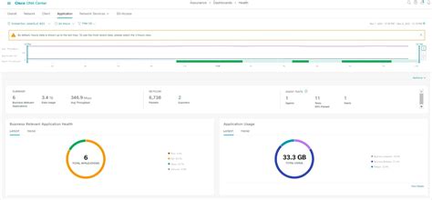 Cisco Dna Assurance User Guide Release 2 3 5 Monitor Application Health [cisco Dna Center