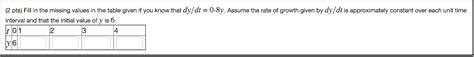 Solved 2 Pts Fill In The Missing Values In The Table Given
