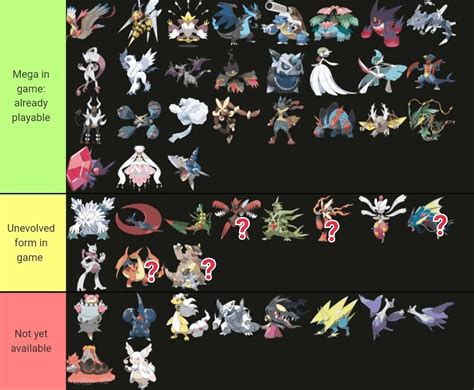 Which Pokémon Can Mega Evolve Pokewolf
