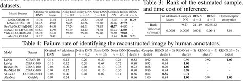 Rotation Equivariant Neural Networks For Privacy Protection