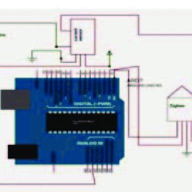 Zigbee Router Circuit Connection Download Scientific Diagram