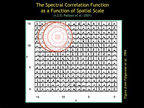 Ppt The Spectral Correlation Function Powerpoint Presentation Free