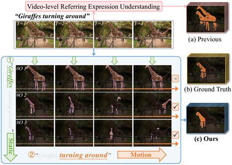 Enhancing Weakly Supervised Object Detection On Static Images Through