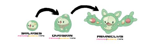 Solosis Line Gained The Elastic Type By Ericgl1996 On Deviantart