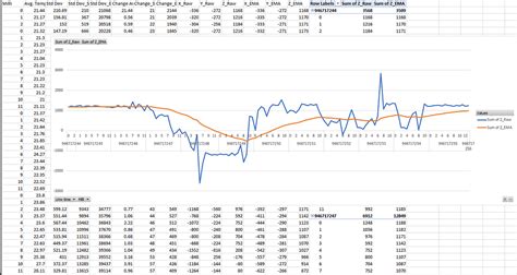 Alternative To Pivot Table For Visualizing Sensor Data Programming
