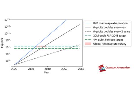 Quantum Number Definition Types Chart And Quiz