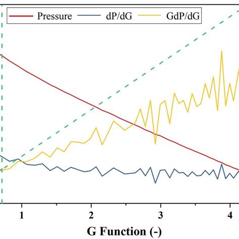 Cohesive Zone Hydraulic Fracture Model And Bilinear Cohesive Download Scientific Diagram