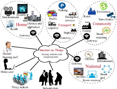 Figure 1 From Design Of Secure User Authenticated Key Management