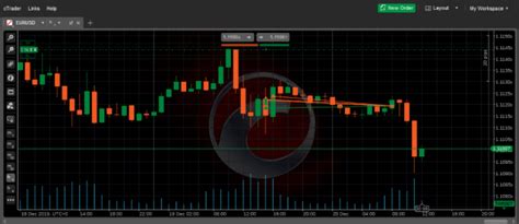 A Complete Guide To The Ctrader Trading Platform Forex Academy