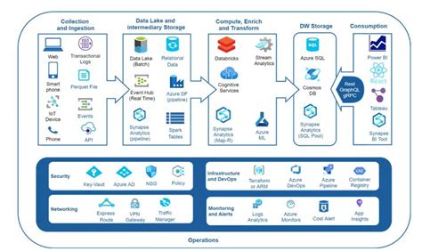 Streamline Governance With Azure Blueprints Er Dnyaneshwar Pawde