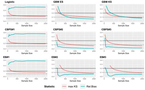 Relationship Of Maximum Ks Statistic Red Line And Absolute Relative Download Scientific