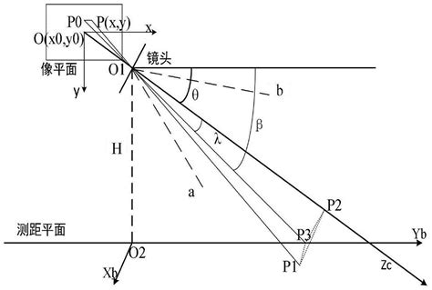 一种基于单目视觉的目标测距方法与流程