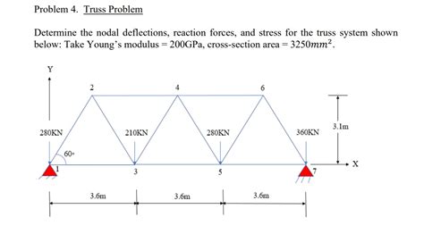 Problem 4 Truss Problem Determine The Nodal Deflections Reaction Forces And Stress For The