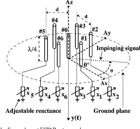 Figure 1 From Enhanced Reactance Domain Esprit Algorithm Employing Multiple Beams And
