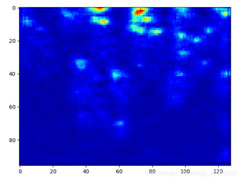 Csrnet Pytorch版本代码复现csrnet复现 Csdn博客