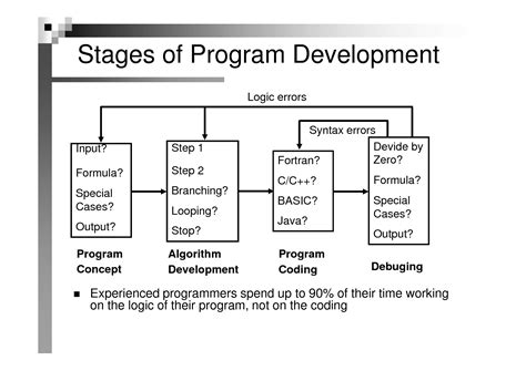 SOLUTION Programming Concepts Flowchart Studypool