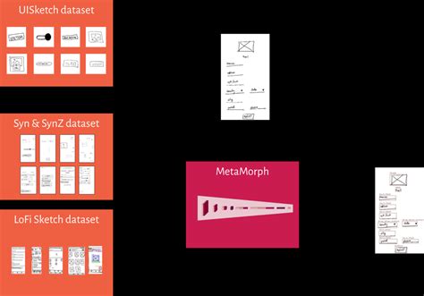 Figure E Metamorph Assists Ui Designers Aater The Lofi Prototyping Download Scientific