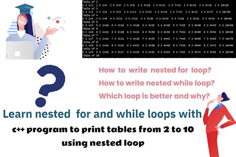 C Program To Print Tables From 2 To 10 Using Nested Loop