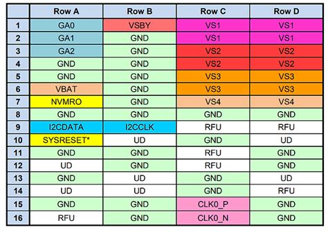 Eval Board For Microchip PolarFire SoM Mark Hofmeister