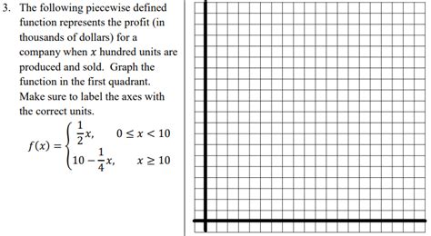 Solved The Following Piecewise Defined Function Chegg