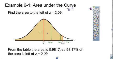 Normal Distribution Find Z Score At Danica Jones Blog