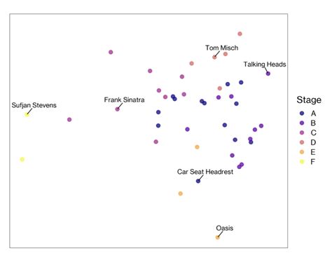 Data Driven Music Festival Planning Leveraging Spotify Data To Curate Sharefest Share Creative