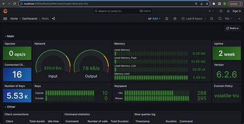 Application Monitoring Of Rabbitmq With Prometheus And Grafana By Shivam Garg Redbus India