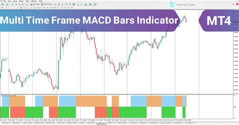 Signal And Forecast Indicators For Mt4 Free Download