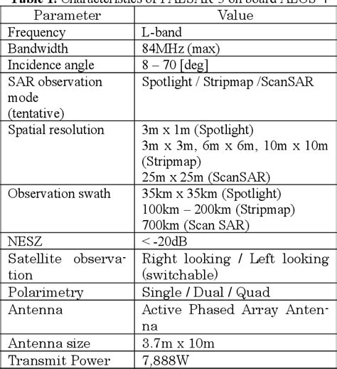 Figure 2 From Sar Techniques And Sar Processing Algorithm For Alos 4