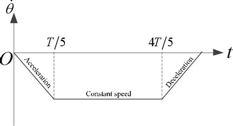 Figure 2 From Deployment Kinematic Analysis And Control Of A New Hoop