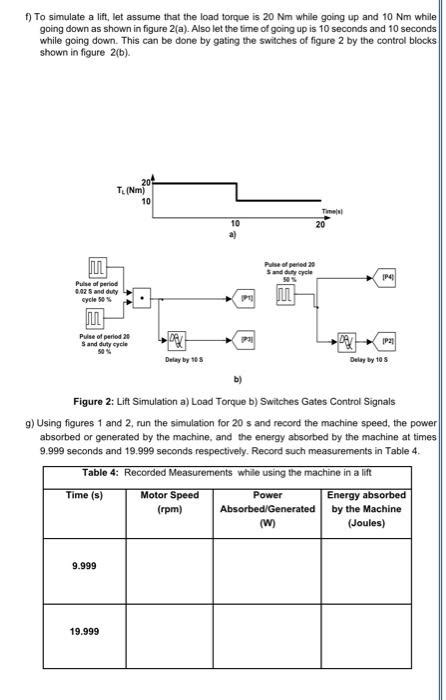 Solved A Construct A Matlabsimulink File That Should Like
