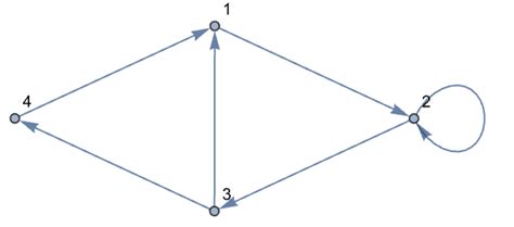 Graphs And Networks Elementary Introduction To The Wolfram Language
