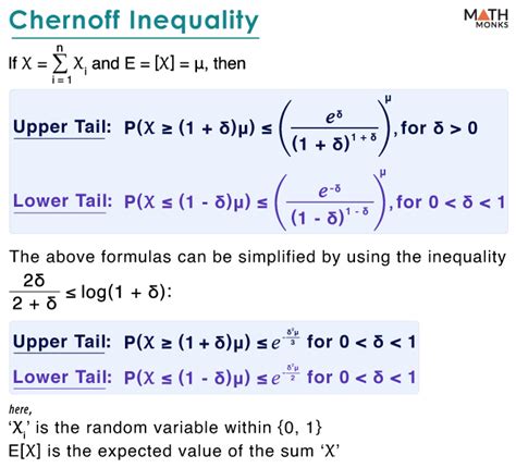 Chernoff Inequality With Proof And Diagram