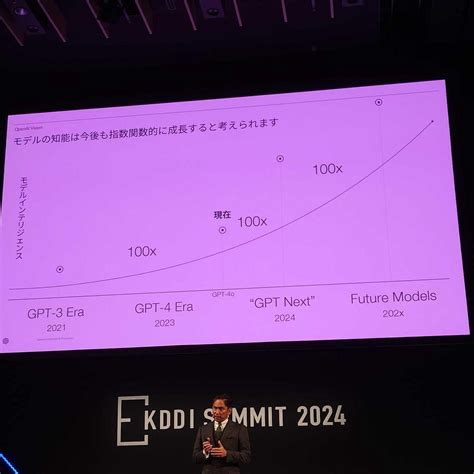 Particle News Openai Clarifies Gpt Next Confusion Amid Speculation On