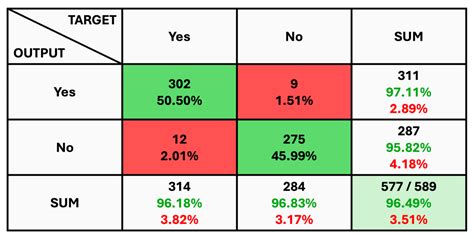 Brain Tumor Detection And Classification Using An Optimized