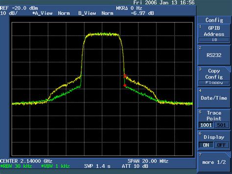 An Adaptive Baseband Digital Predistortion System For An Rf Power Amplifier Microwave Journal