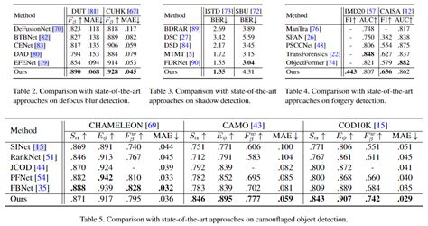【cvpr2023】explicit Visual Prompting For Low Level Structure Segmentations 知乎