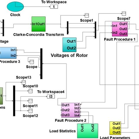 Simulink Model Of Induction Motor Download Scientific Diagram