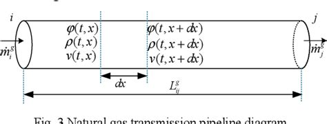 Figure 3 From A Novel Modeling Method For Power Flow Calculation Of