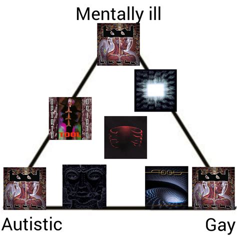 Where Do You Sit On This Fibonacci Triangle Rtooljerk