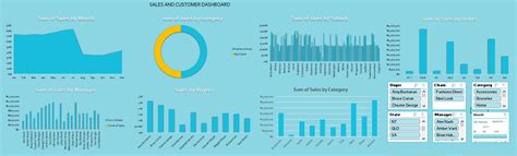 Github Gencharisexcelproject This Repository Are Dataset That Were
