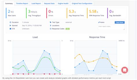 Top 5 Best Stress Testing Software For Your Application Software Testing Stuff