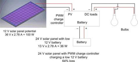 Simple Pwm Solar Charge Controller Circuit Circuit Diagram