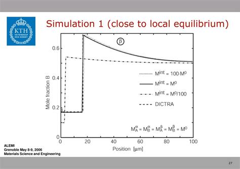 Ppt Modelling Of The Motion Of Phase Interfaces Coupling Of