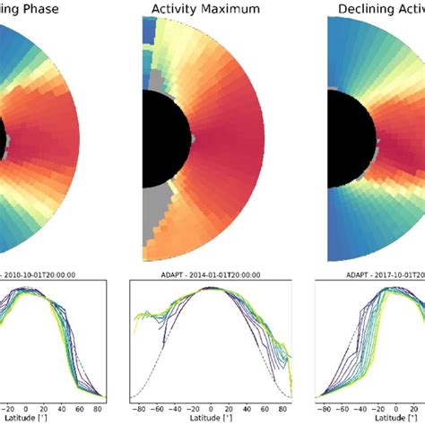 Azimuthally Averaged Rotation Rates From The Pfss Models Shown In