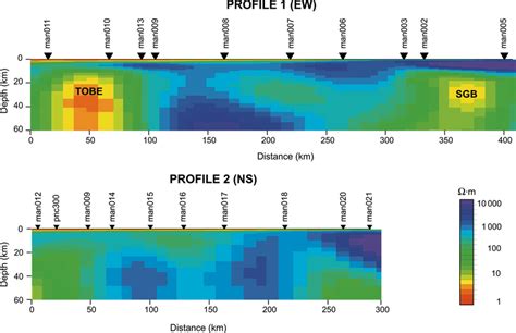 Two Dimensonal Resistivity Model For The East West And North South Download Scientific Diagram