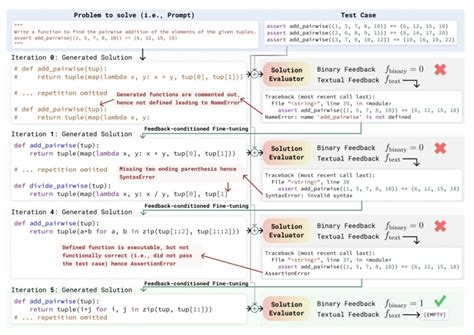 Dl Ai Ml Deeplearning Artificialintelligence Machinelearning